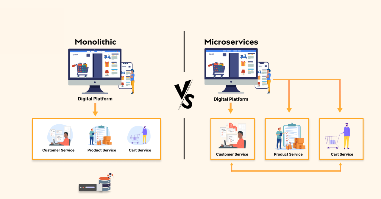 Monolith vs. microservices, what are the pros & cons? Monolith vs. microservices, what are the pros & cons?