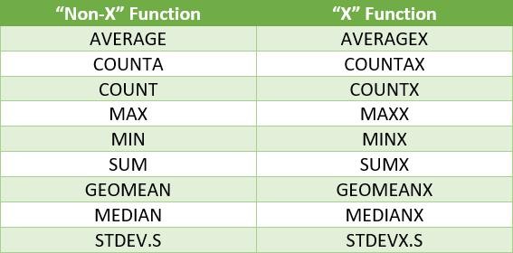 Simplified Mastery: Harnessing DAX X Functions Through Practical Example Simplified Mastery: Harnessing DAX X Functions Through Practical Example