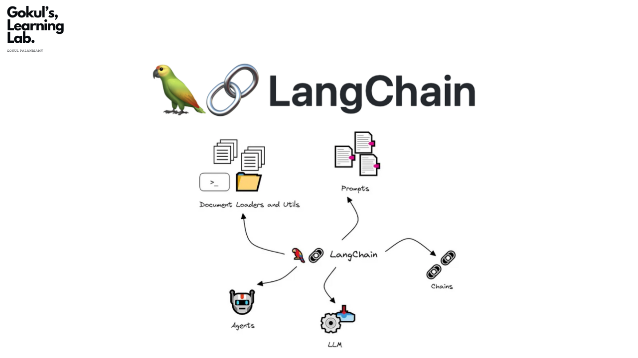 Unleash Your Potential with Langchain: A Beginner's Guide Unleash Your Potential with Langchain: A Beginner's Guide