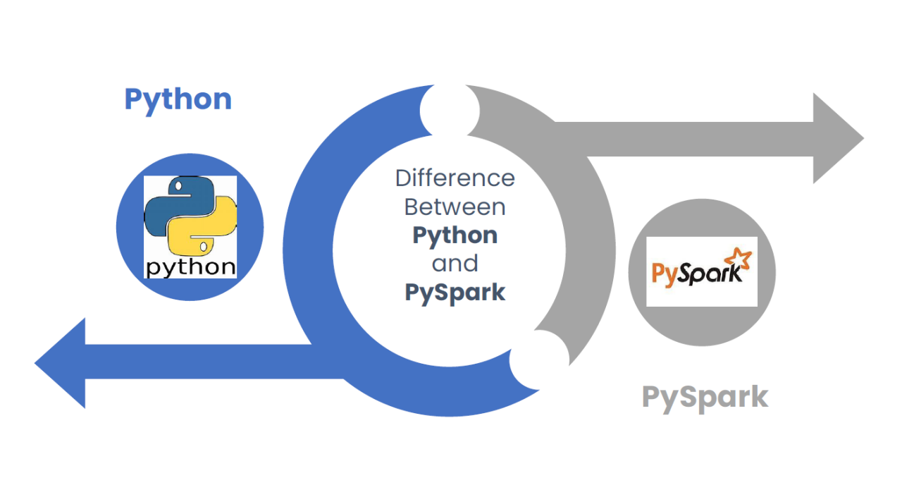 Python Vs PySpark Python Vs PySpark