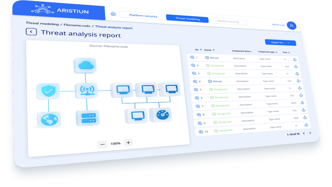 Threat Modeling Automation using AI Threat Modeling Automation using AI