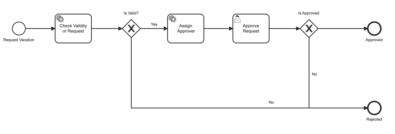 Some thoughts on Process Automation Some thoughts on Process Automation