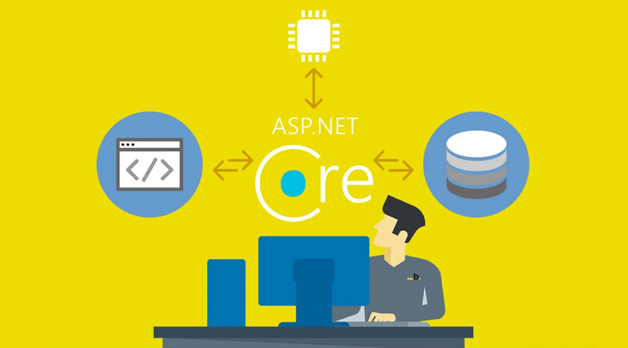 Maximizing Performance in .NET Core with Advanced Caching Techniques Maximizing Performance in .NET Core with Advanced Caching Techniques