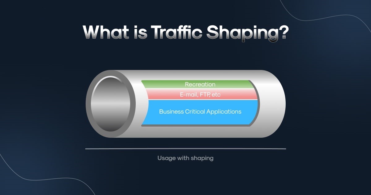 What is Traffic shaping? What is Traffic shaping?