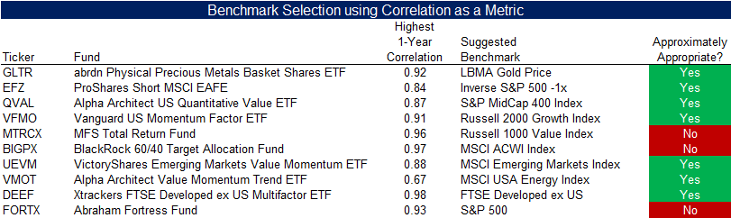 Determining the Optimal Benchmark for Funds Determining the Optimal Benchmark for Funds