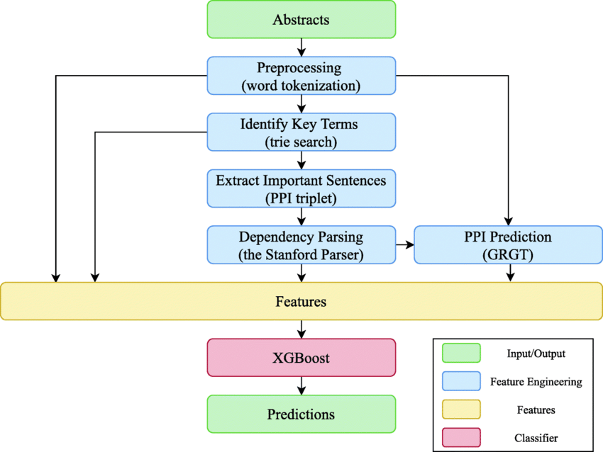 Feature importance, Feature selection and Feature scaling explained in ... Feature importance, Feature selection and Feature scaling explained in ...