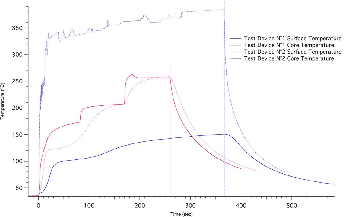 Decoding the Temperature Curves: A Glimpse into Heated Tobacco Devices ... Decoding the Temperature Curves: A Glimpse into Heated Tobacco Devices ...