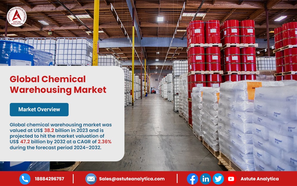 Global Chemical Warehousing Market: Trends & Growth Insights Global Chemical Warehousing Market: Trends & Growth Insights