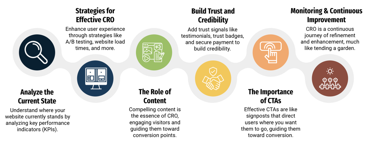 Boosting Your Website's Performance: The Art of Conversion Rate ... Boosting Your Website's Performance: The Art of Conversion Rate ...
