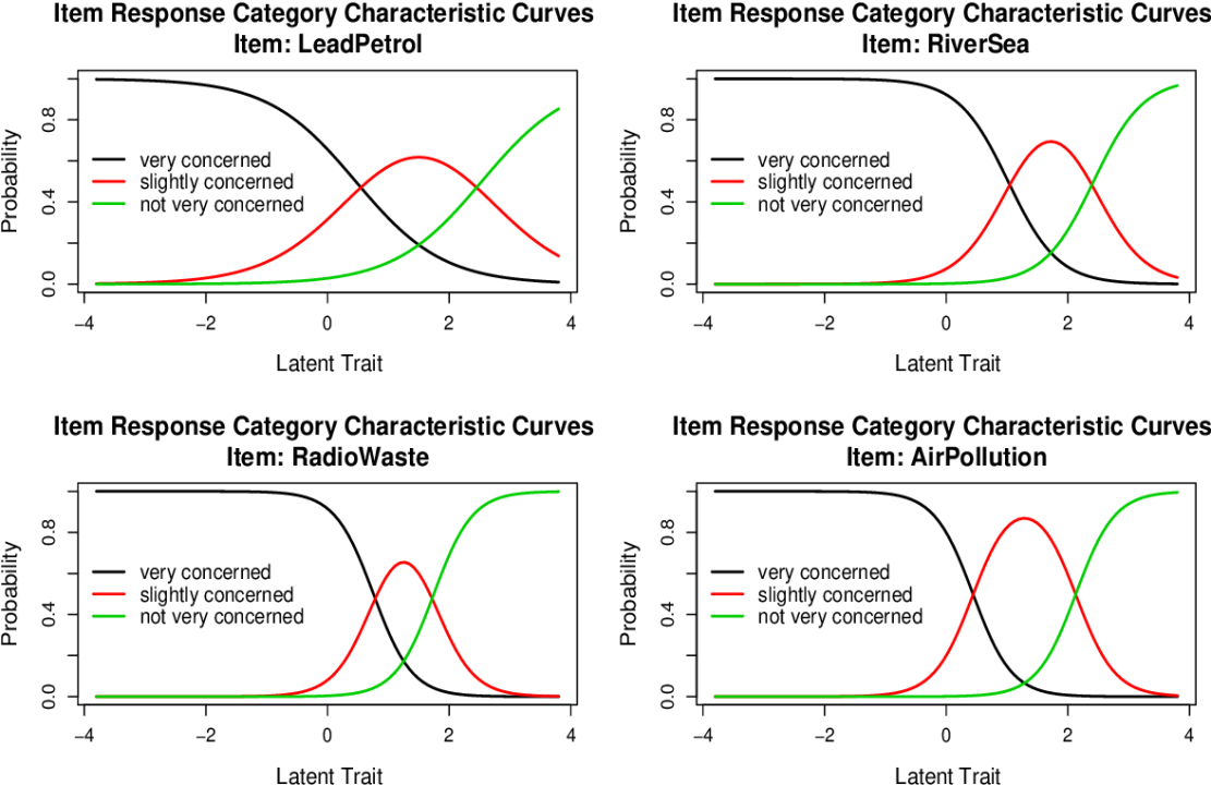 (IRT) Item Response Theory (IRT) Item Response Theory