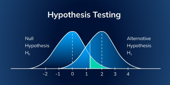 Understanding Hypothesis Testing: A Step-by-Step Guide Understanding Hypothesis Testing: A Step-by-Step Guide