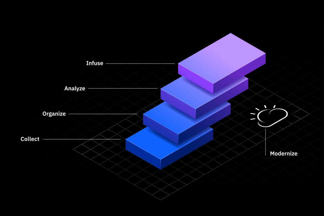 Getting Started with AI: The IBM AI Ladder Getting Started with AI: The IBM AI Ladder