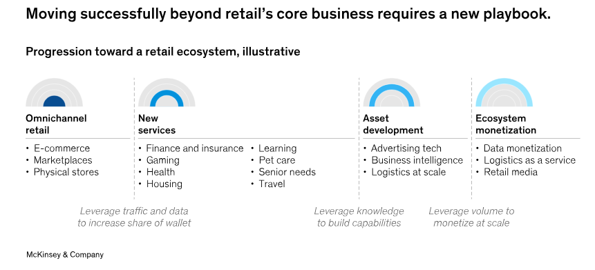 Beyond retail - why retailers should think Beyond retail - why retailers should think