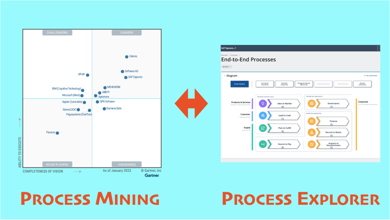 Unleashing the Full Potential of SAP Signavio: Building Your ... Unleashing the Full Potential of SAP Signavio: Building Your ...
