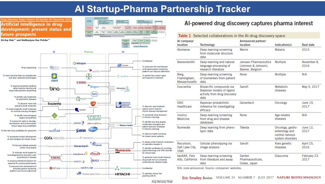 AI Startup-Pharma Partnership Tracker AI Startup-Pharma Partnership Tracker