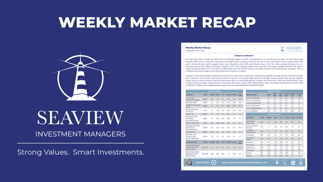 Weekly Market Recap July 26, 2024 Weekly Market Recap July 26, 2024
