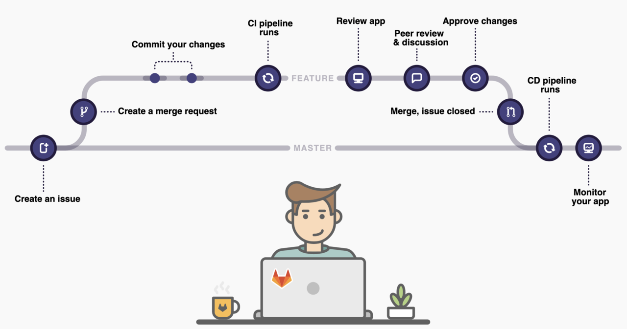 Trunk-Based Development and Git Flow Trunk-Based Development and Git Flow