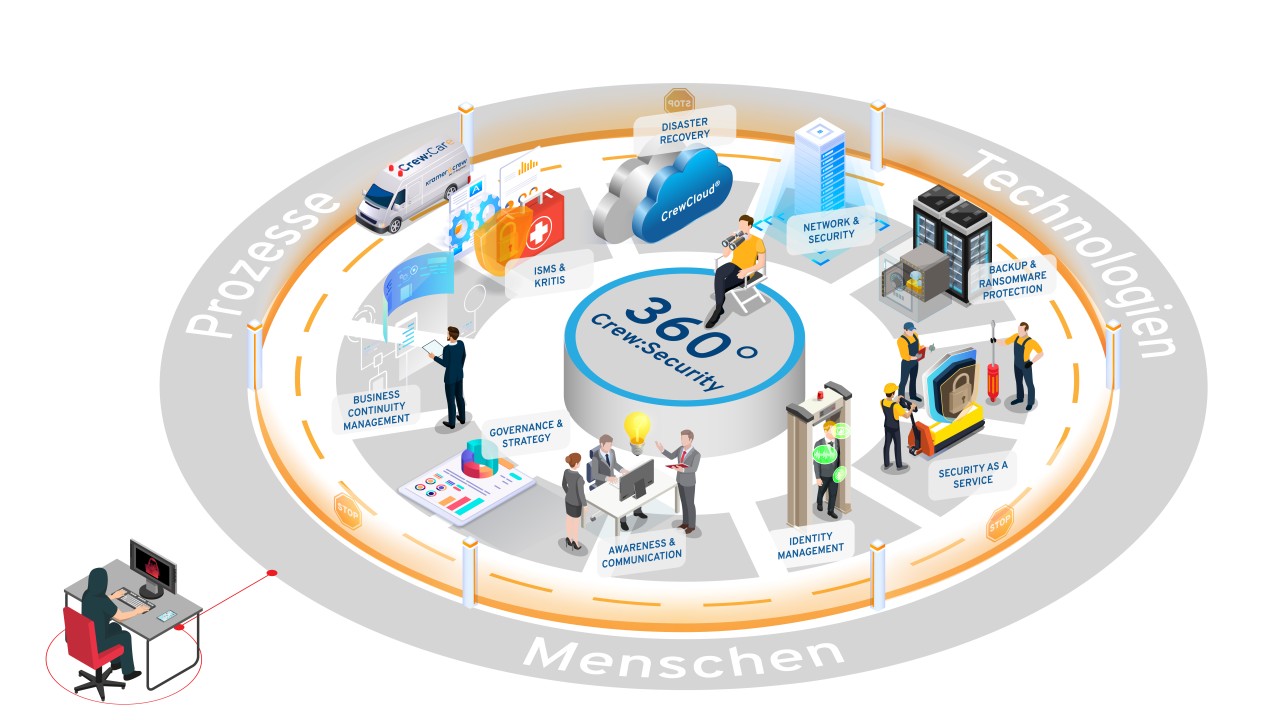 SOC (Security Operations Center) SOC (Security Operations Center)