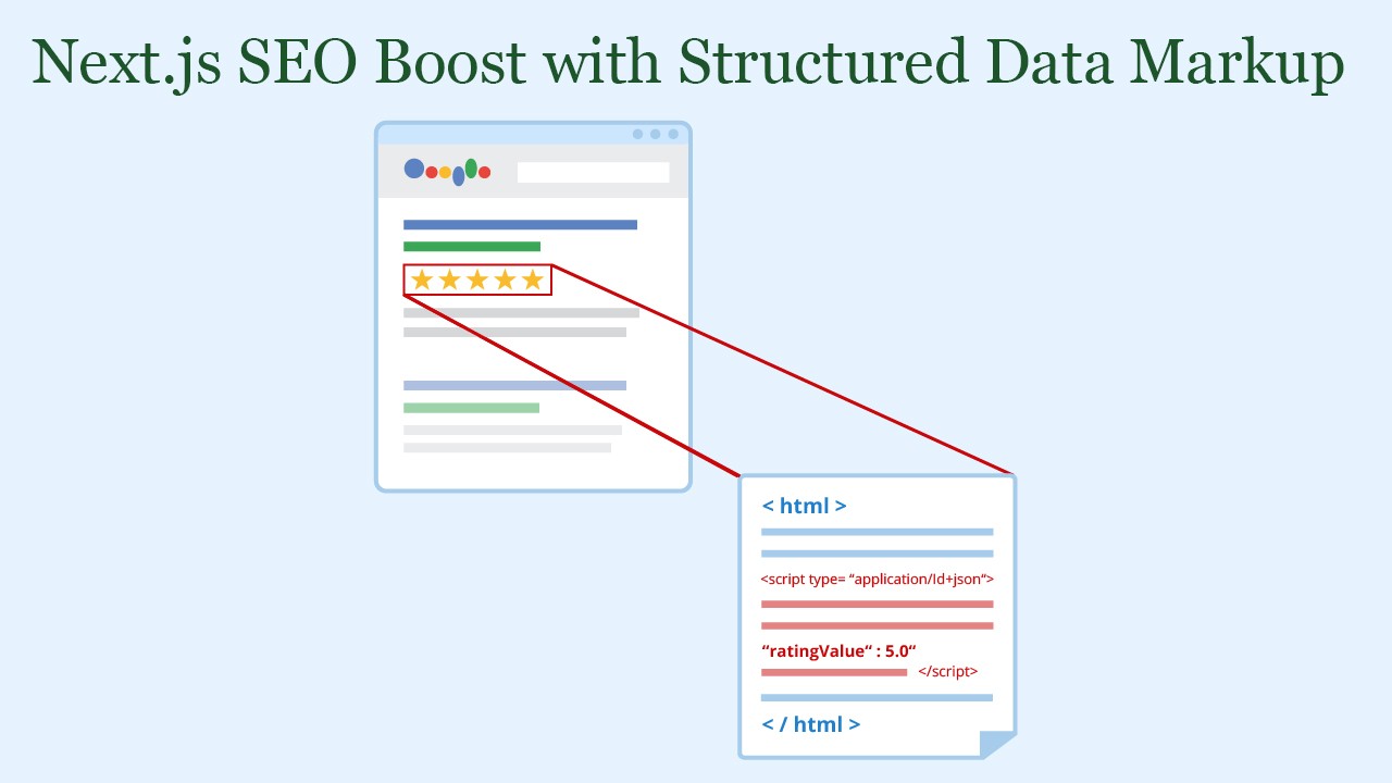 Next.js SEO Boost with Structured Data Markup Next.js SEO Boost with Structured Data Markup