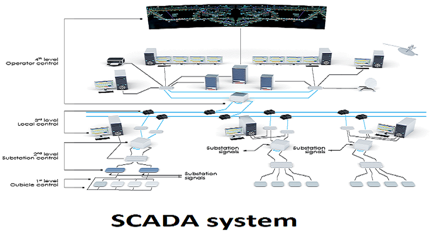 SCADA Basics: What Are SCADA And Telemetry? Revere, 43% OFF SCADA Basics: What Are SCADA And Telemetry? Revere, 43% OFF