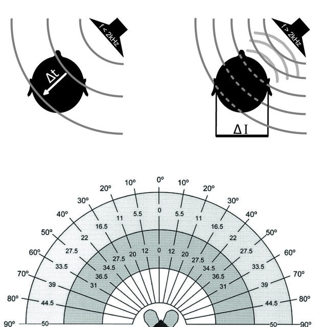 Do you perceive improved sound localisation with a receiver in the ear ... Do you perceive improved sound localisation with a receiver in the ear ...