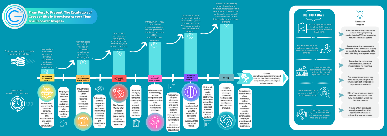 Mastering Onboarding: Unlocking the Key to Lowering Retention and ... Mastering Onboarding: Unlocking the Key to Lowering Retention and ...