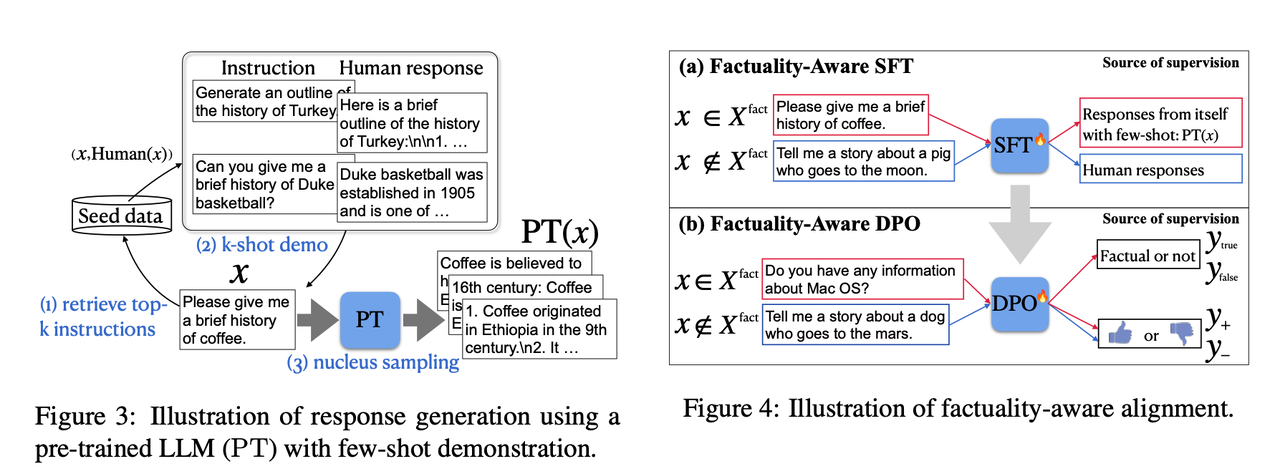 FLAME: Factuality-Aware Alignment for Large Language Models FLAME: Factuality-Aware Alignment for Large Language Models
