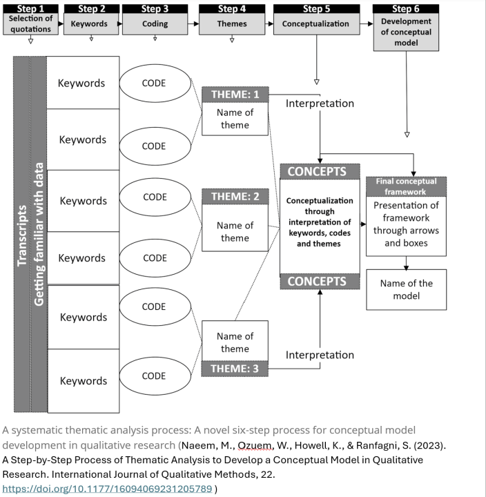 A Step-by-Step Process of Thematic Analysis to Develop a Conceptual ... A Step-by-Step Process of Thematic Analysis to Develop a Conceptual ...