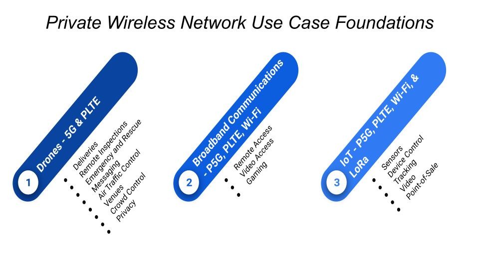 Private Wireless Use Case Foundations Private Wireless Use Case Foundations