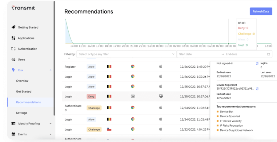 Account Takeover Fraud in Europe: The Growing Threat Account Takeover Fraud in Europe: The Growing Threat