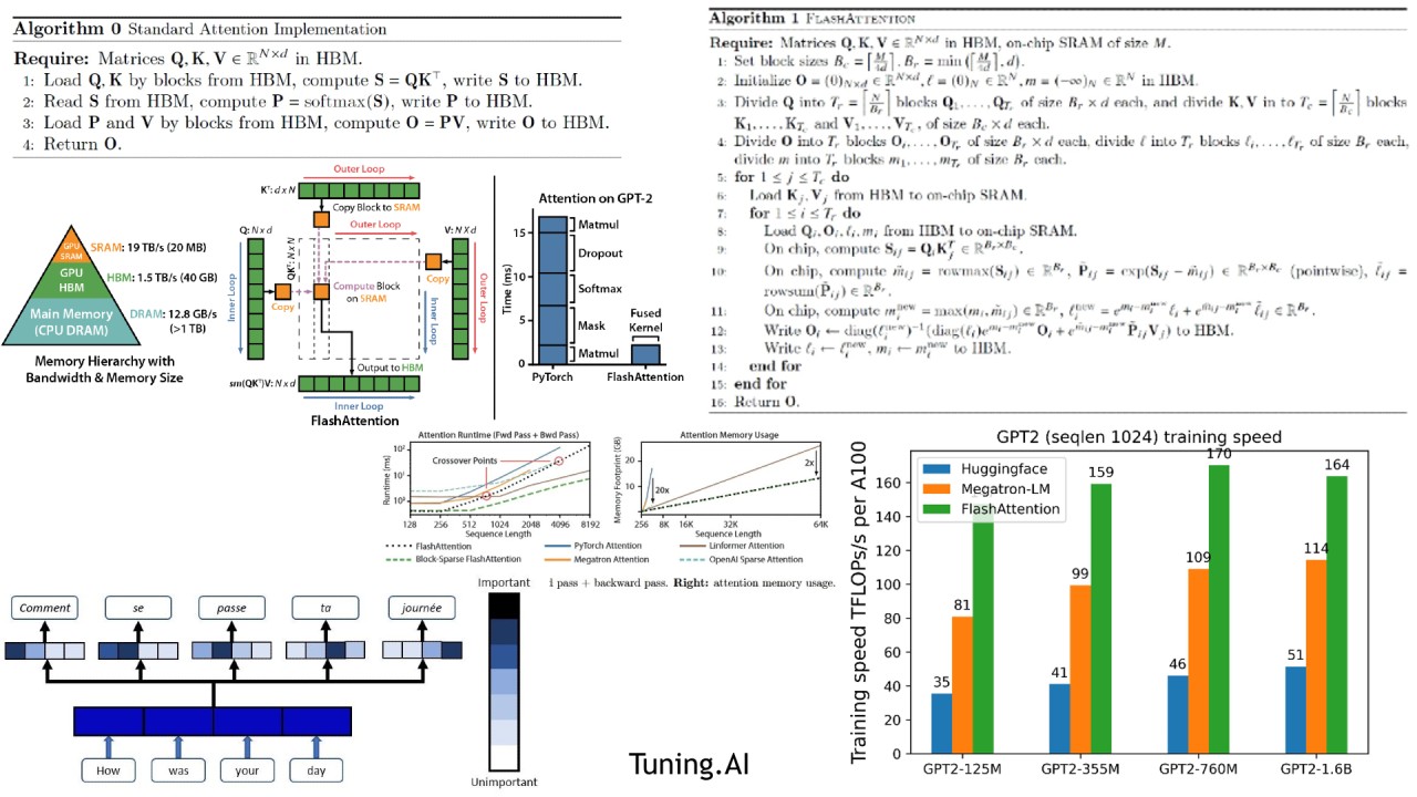 Revolutionizing Deep Learning with Flash Attention: Speed, Efficiency ... Revolutionizing Deep Learning with Flash Attention: Speed, Efficiency ...