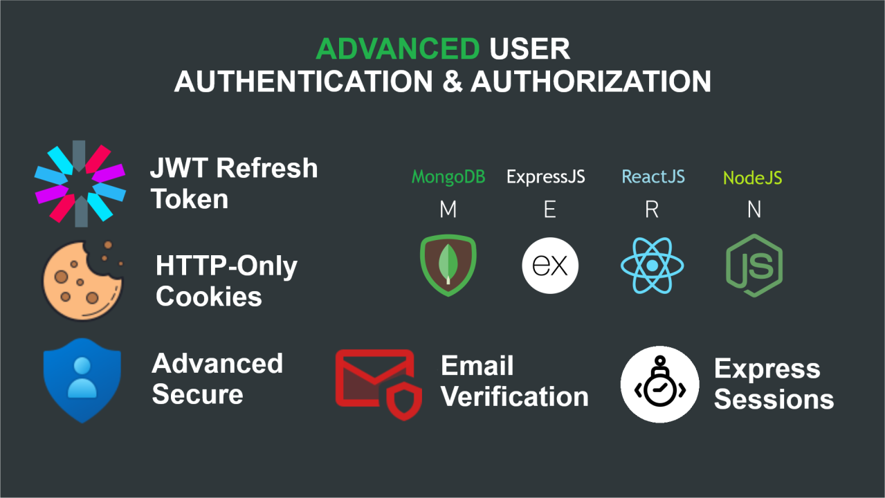 Advanced User Authentication and Authorization using MERN Advanced User Authentication and Authorization using MERN