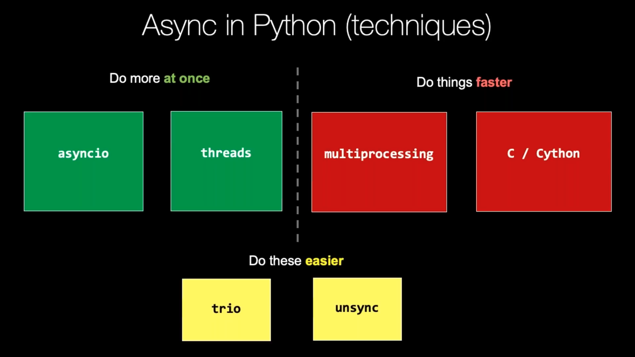 3 Ways To Run A Python Function Asynchronously + Security Measures. by ... 3 Ways To Run A Python Function Asynchronously + Security Measures. by ...