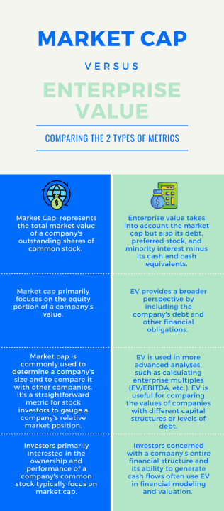 Market Cap vs Enterprise Value Market Cap vs Enterprise Value
