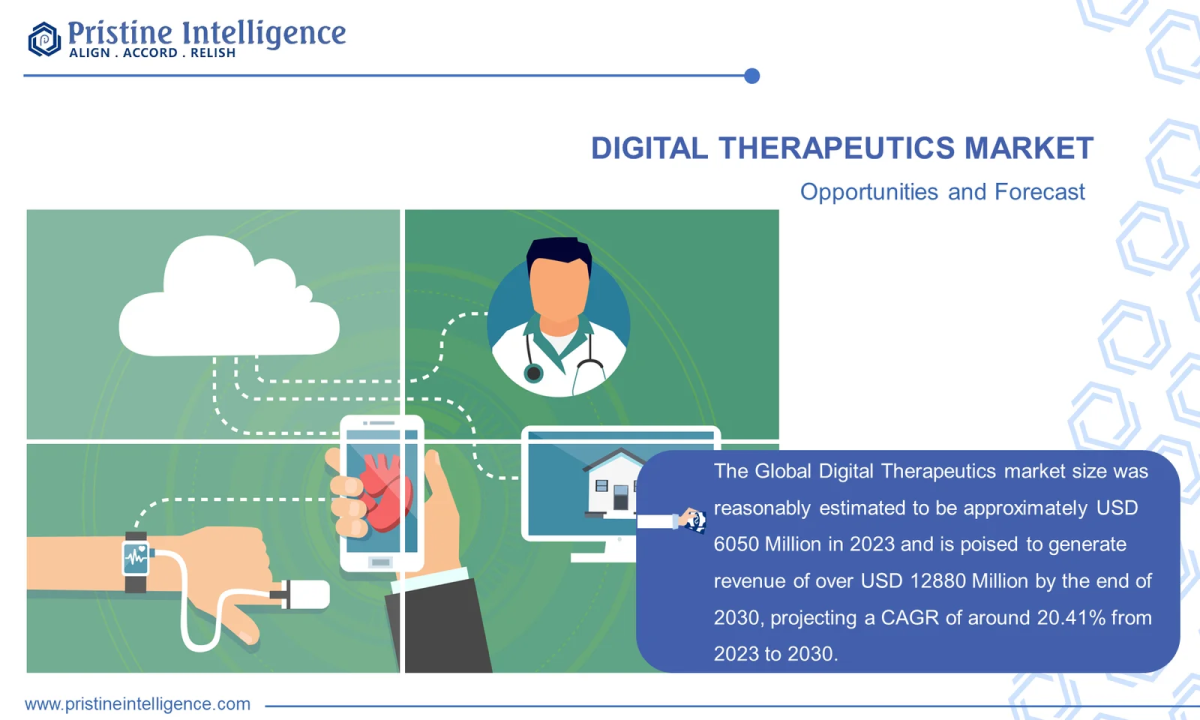 Digital Therapeutics Market: Trends, Innovations, and Future Outlook Digital Therapeutics Market: Trends, Innovations, and Future Outlook