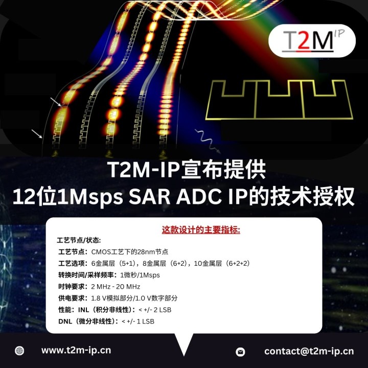 12bit 1Msps SAR ADC IP Core for Whitebox Licensing 12bit 1Msps SAR ADC IP Core for Whitebox Licensing