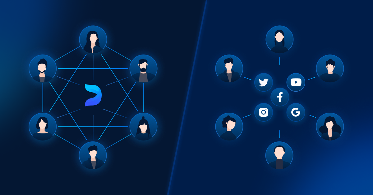 Embracing Web 3.0: EXIP and the Rise of Decentralized Social Networks Embracing Web 3.0: EXIP and the Rise of Decentralized Social Networks