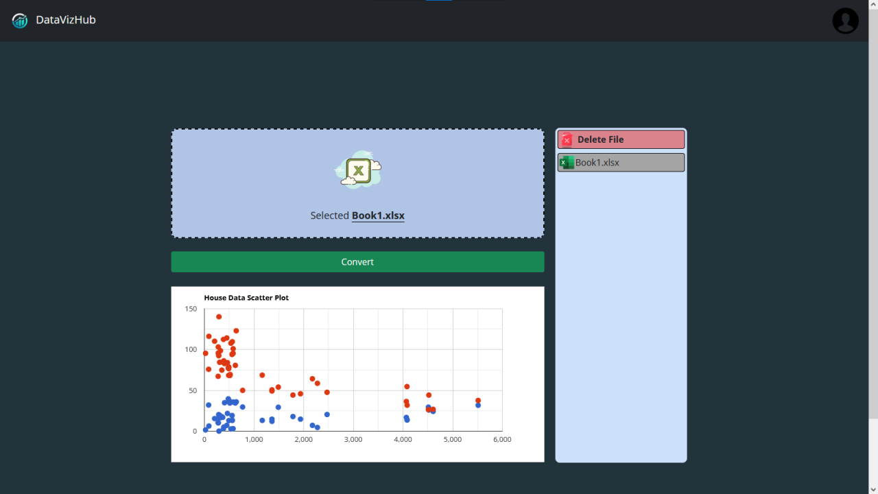 DataVizHub: Empowering Data Visualization with Ease DataVizHub: Empowering Data Visualization with Ease
