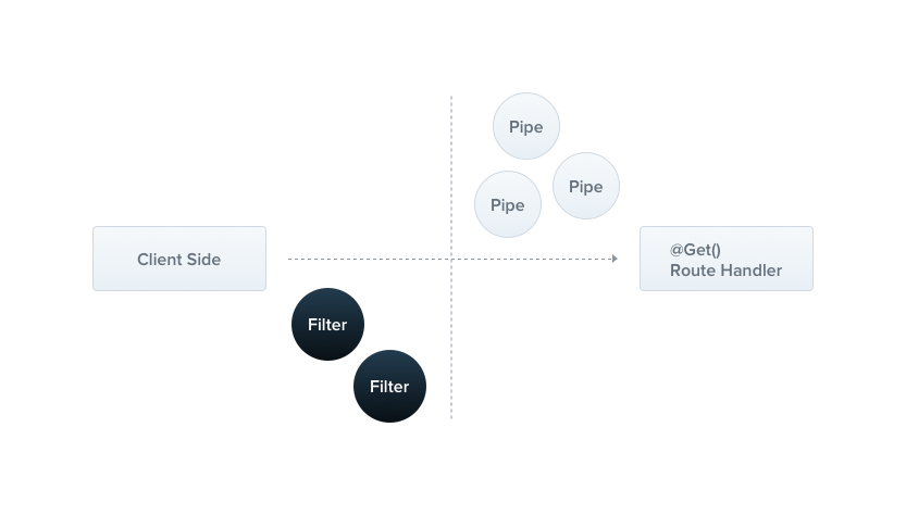 Optimizando la Gestión de Errores en NestJS: Implementando un Filtro ... Optimizando la Gestión de Errores en NestJS: Implementando un Filtro ...