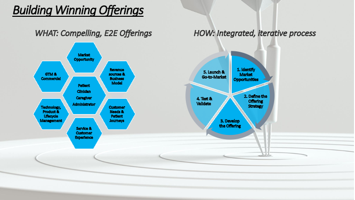 The Art of Market-Driven Success: Demystifying Offering Management The Art of Market-Driven Success: Demystifying Offering Management