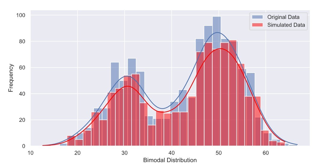 Statistical Science Evolution Statistical Science Evolution