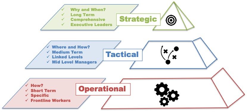 Understanding the Spectrum: Strategy, Tactics, and Operations in ... Understanding the Spectrum: Strategy, Tactics, and Operations in ...