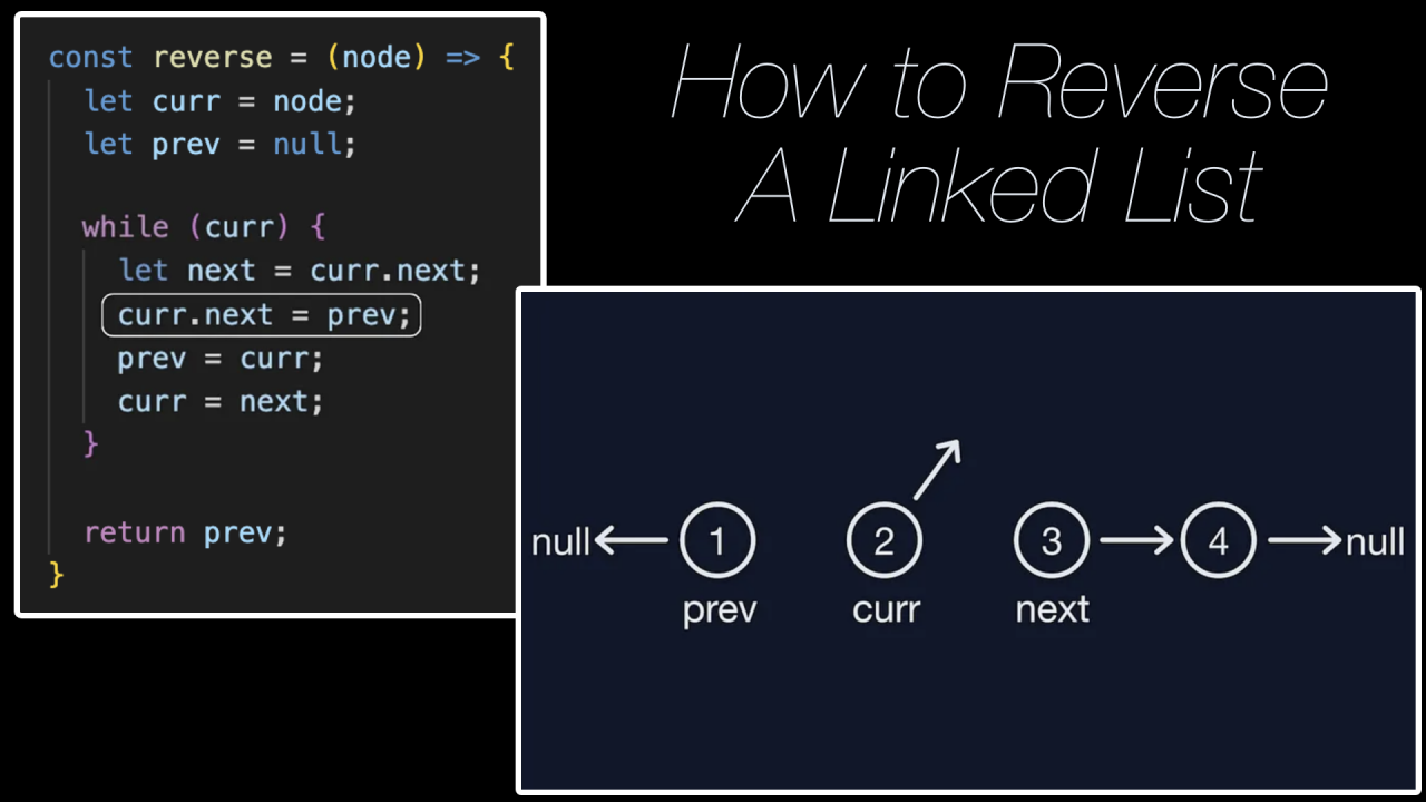 JS: Reversing A Linked List With Animated Explanations JS: Reversing A Linked List With Animated Explanations