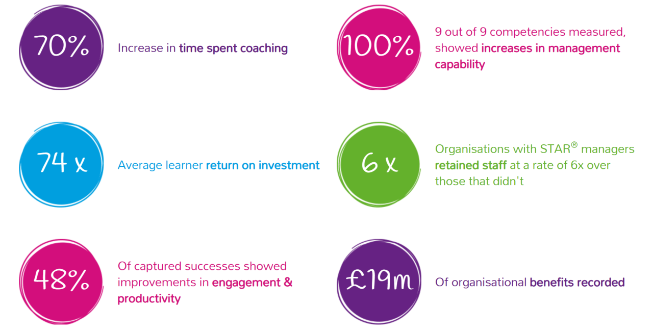 Operational Coaching in Digital Sales: Empowering Teams for ... Operational Coaching in Digital Sales: Empowering Teams for ...