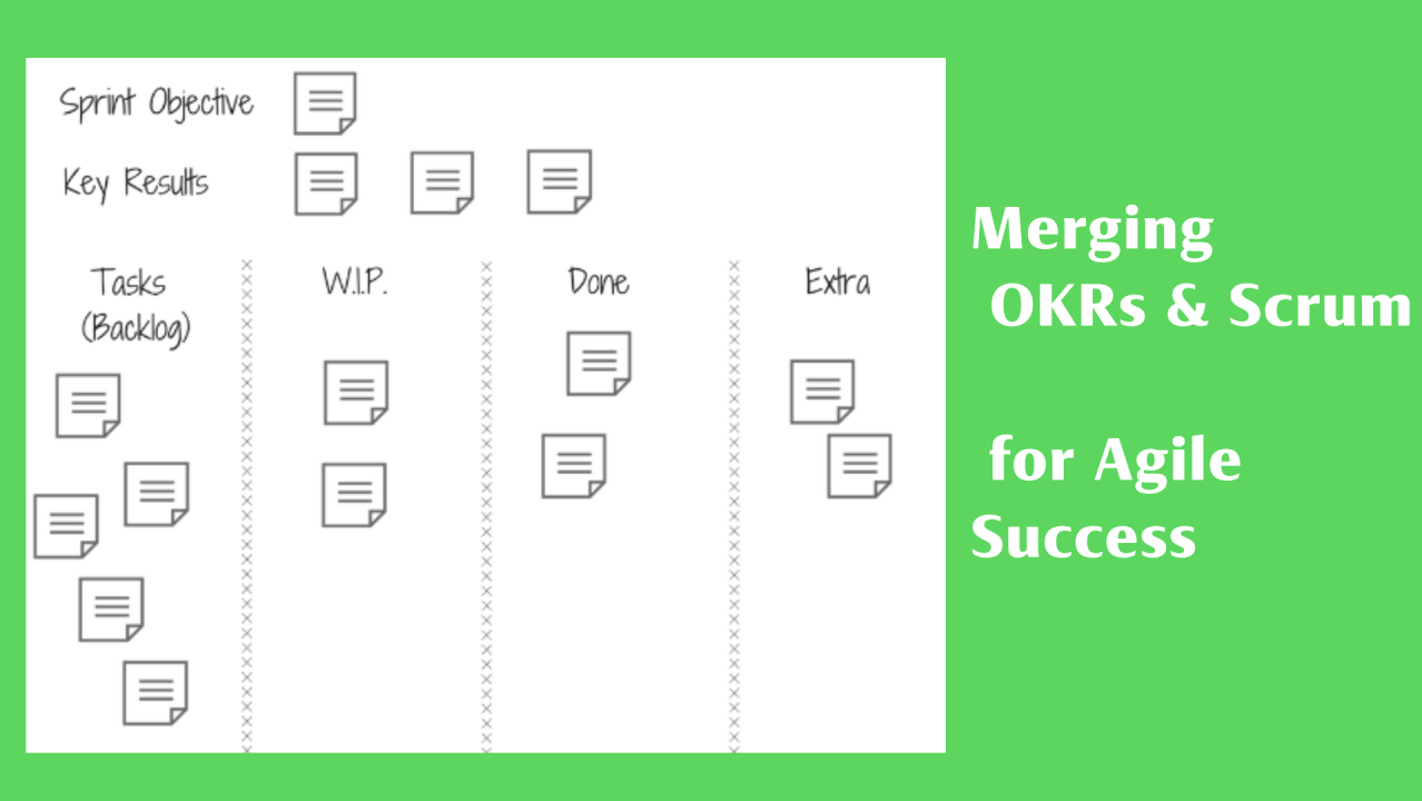 Supercharge Your Development: Merging OKRs with Scrum for Agile Success Supercharge Your Development: Merging OKRs with Scrum for Agile Success