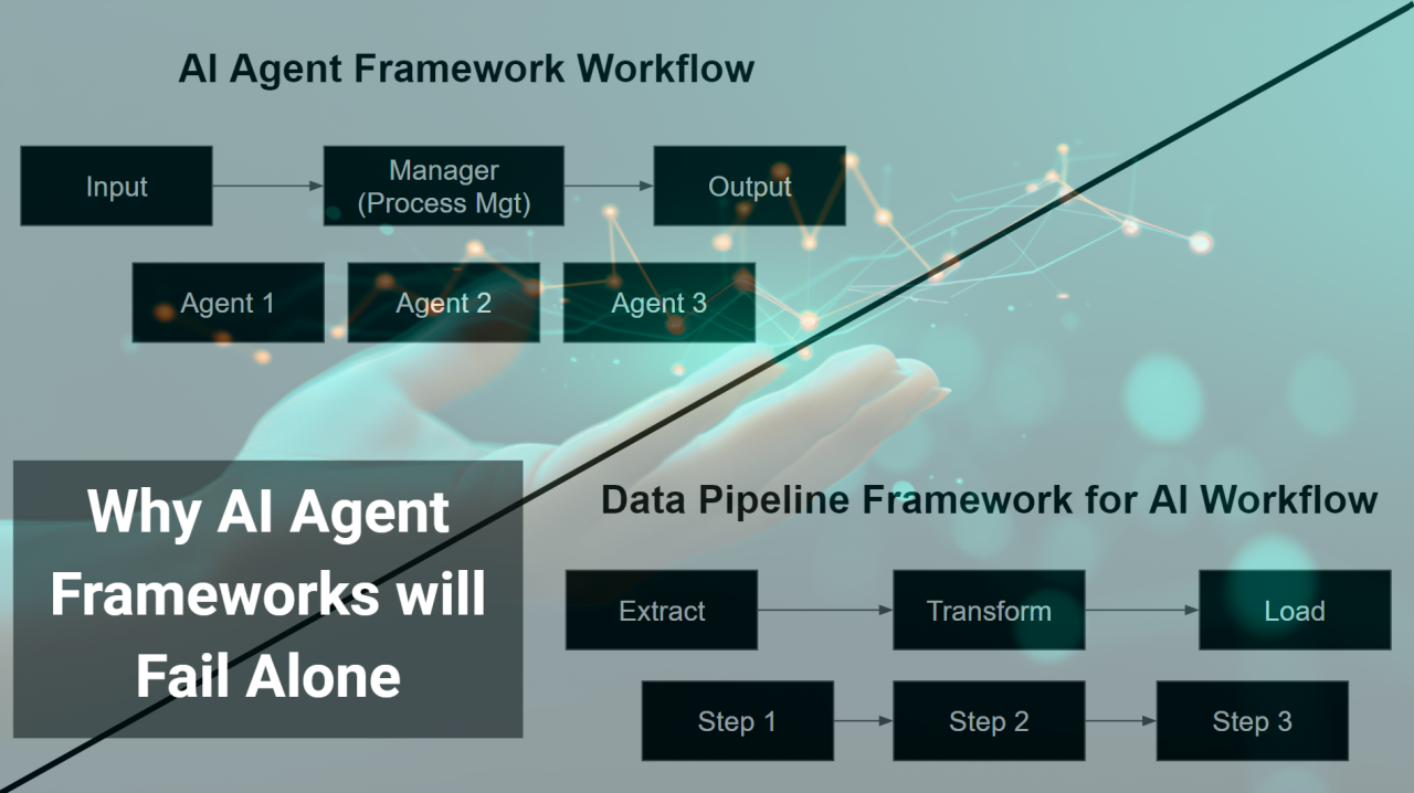 Augmenting AI Agent Frameworks with Data Flow Models: The Future of ... Augmenting AI Agent Frameworks with Data Flow Models: The Future of ...