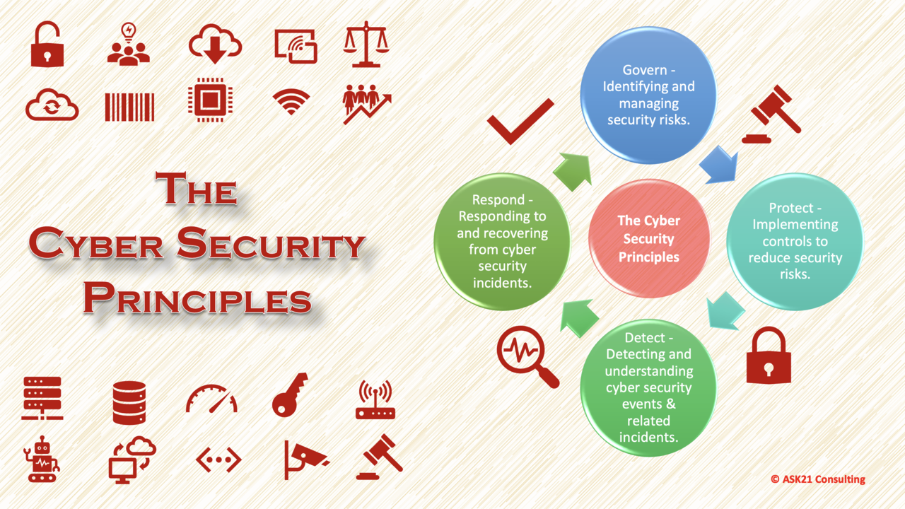 The Cyber Security Principles The Cyber Security Principles