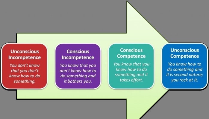 Four Stages Of Competence Learning Stages - vrogue.co Four Stages Of Competence Learning Stages - vrogue.co