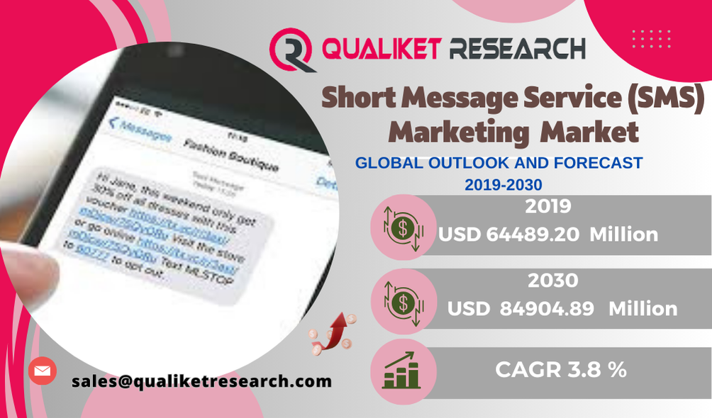 Global Short Message Service (SMS) Marketing Market Outlook Global Short Message Service (SMS) Marketing Market Outlook