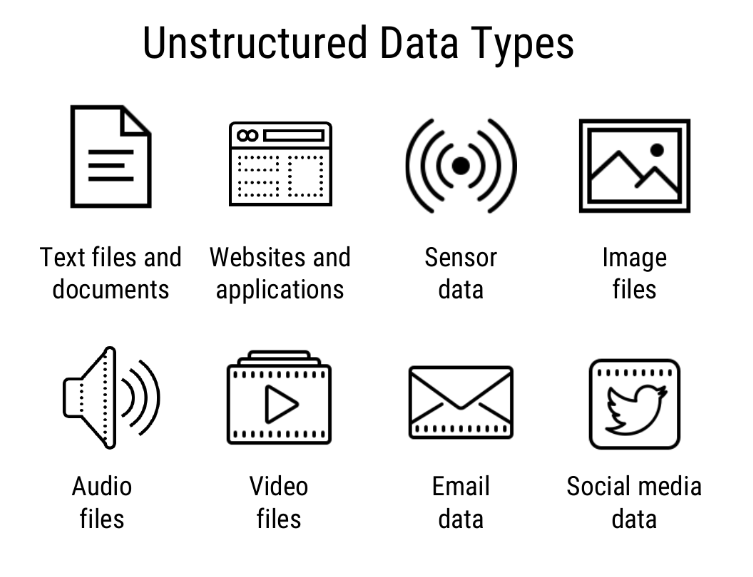Unlocking the Power of Unstructured Data 📚🌐🔍 Unlocking the Power of Unstructured Data 📚🌐🔍
